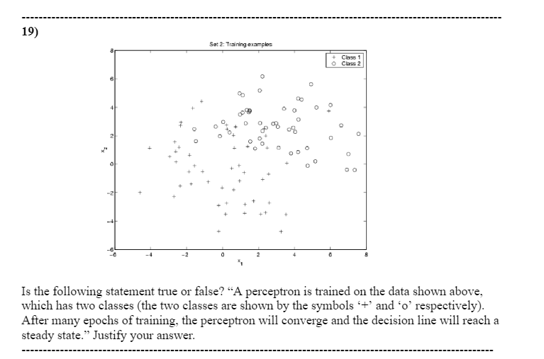 Solved 9) A perceptron with a unipolar step function has two | Chegg.com