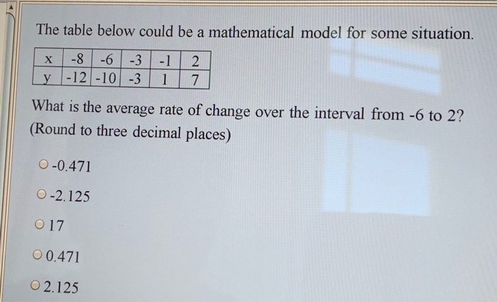 Solved The table below could be a mathematical model for | Chegg.com