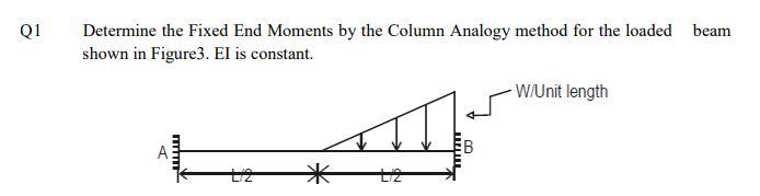 Solved Q1 Determine the Fixed End Moments by the Column | Chegg.com