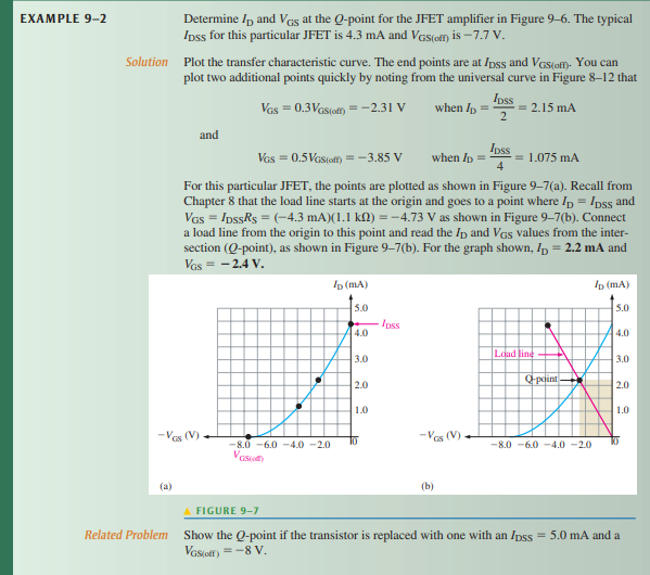 Solved Determine ID and VGS at the Q-point for the JFET | Chegg.com