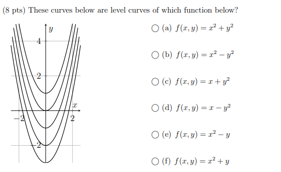 Solved ( 8 pts) These curves below are level curves of which | Chegg.com