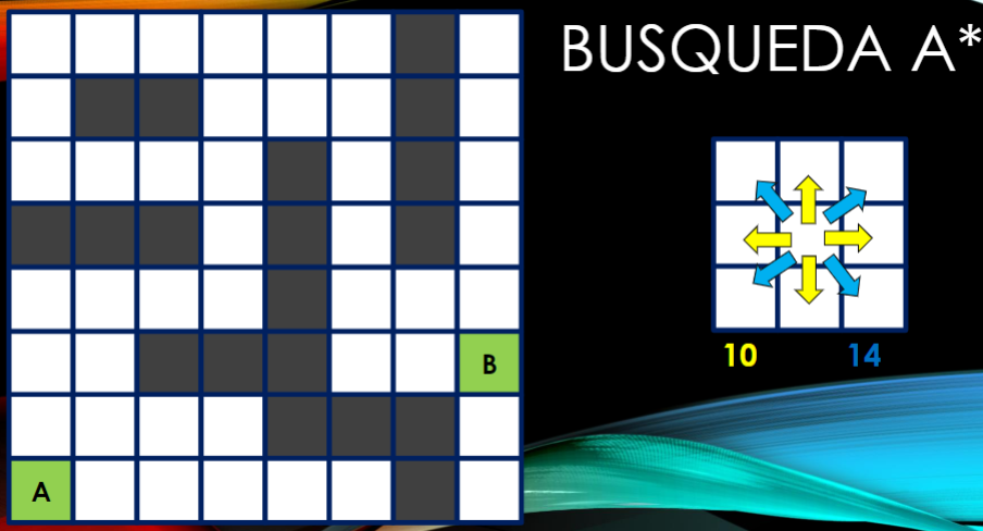 Solved Simulate the behavior of an agent using: Agent with | Chegg.com