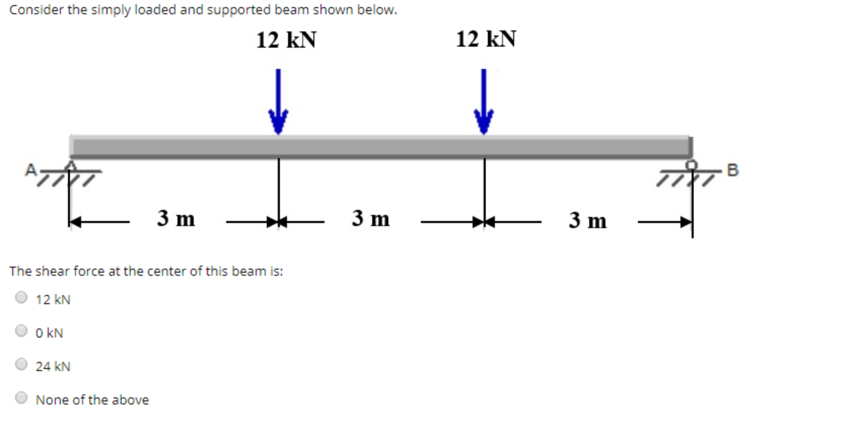 Solved Consider the simply loaded and supported beam shown | Chegg.com