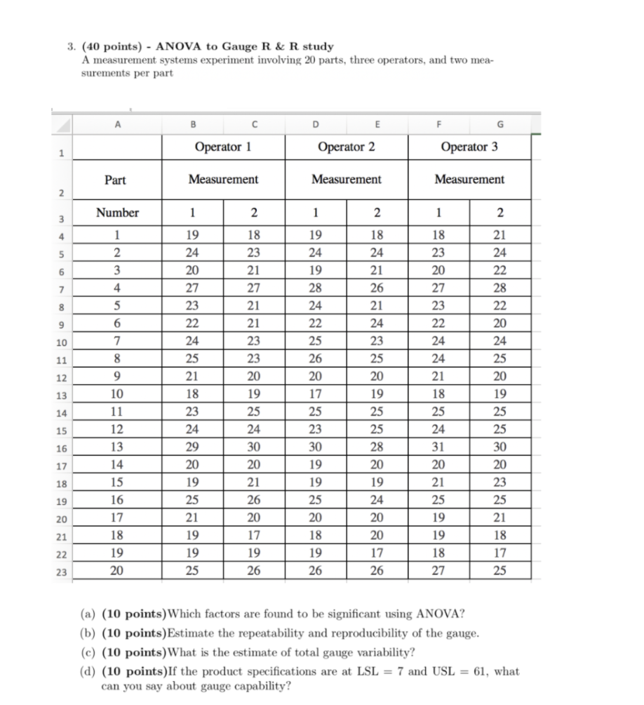 3. (40 points) - ANOVA to Gauge R & R study A | Chegg.com