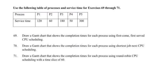 Solved Use the following table of processes and service time | Chegg.com