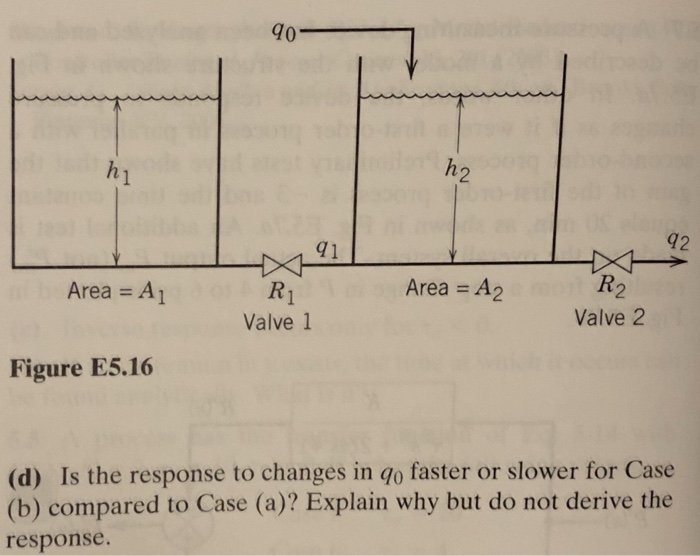 Solved 5.16 An open liquid surge system (p constant) is | Chegg.com