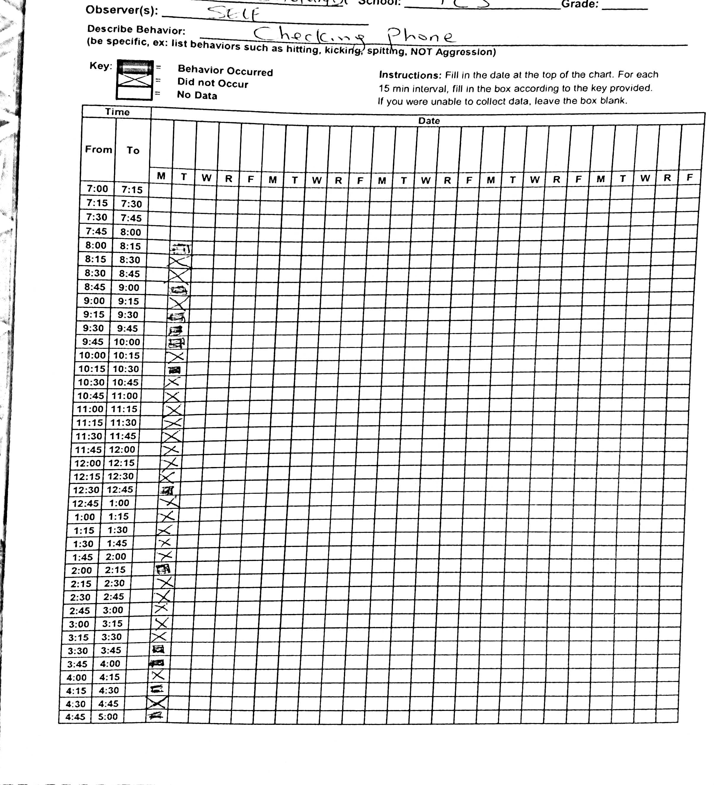 Solved Write an hypotheses describe the relationship between | Chegg.com
