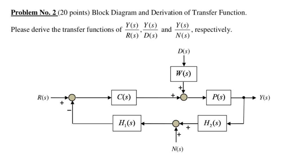 Solved Problem No. 2 (20 points) Block Diagram and | Chegg.com