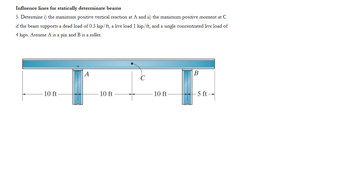 Solved Influence lines for statically determinate beams 5. | Chegg.com Solved Influence lines for statically determinate beams 5. | Chegg.com
