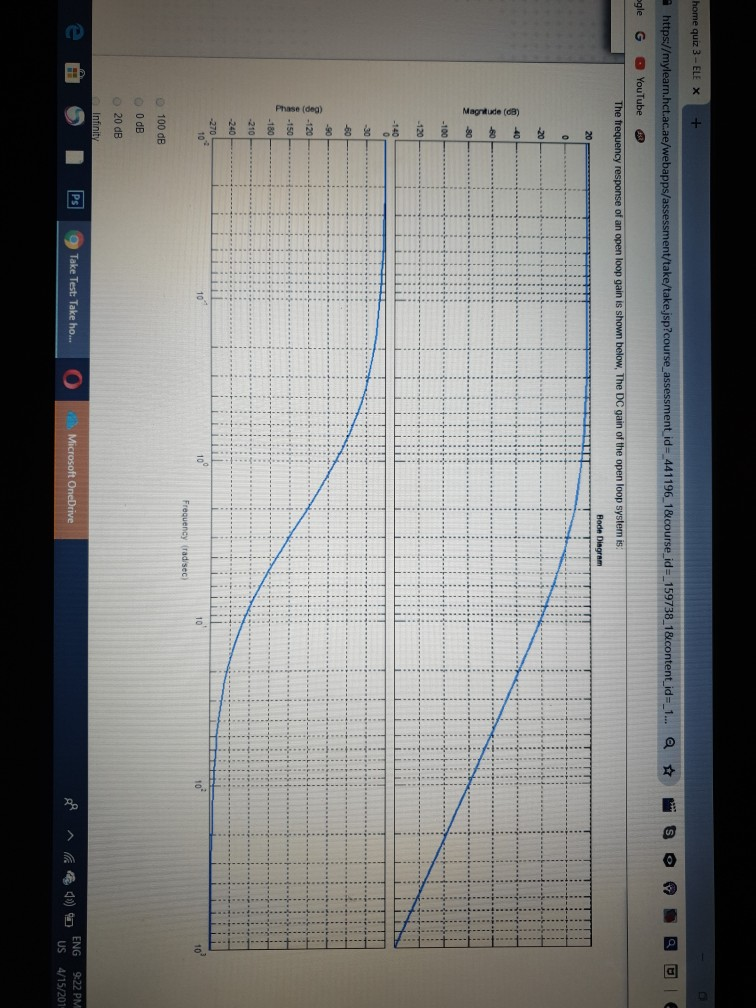 Solved Question 1 The gain part of an asymptotic bode plot | Chegg.com