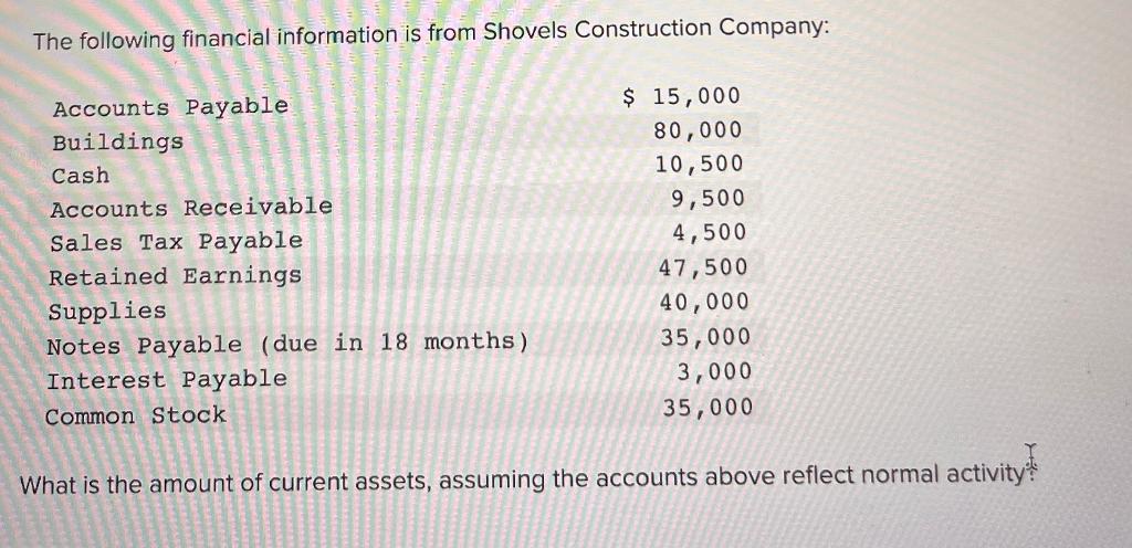 Solved The following financial information is from Shovels | Chegg.com