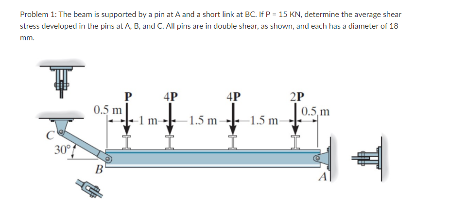 Solved Problem 1: The beam is supported by a pin at A and a | Chegg.com