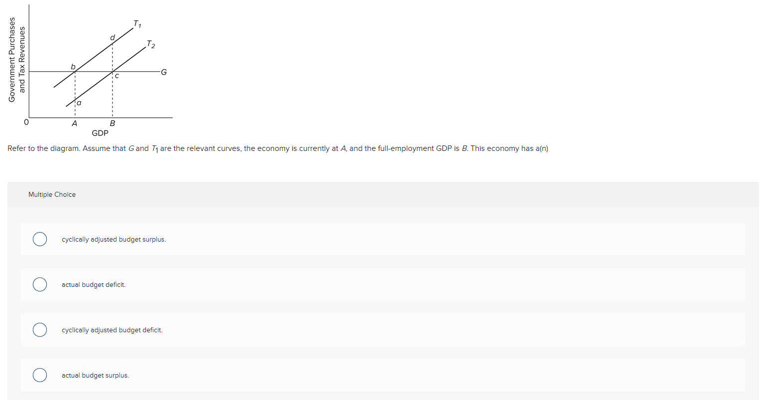 Solved Multiple Choice cyclically adjusted budget surplus. | Chegg.com