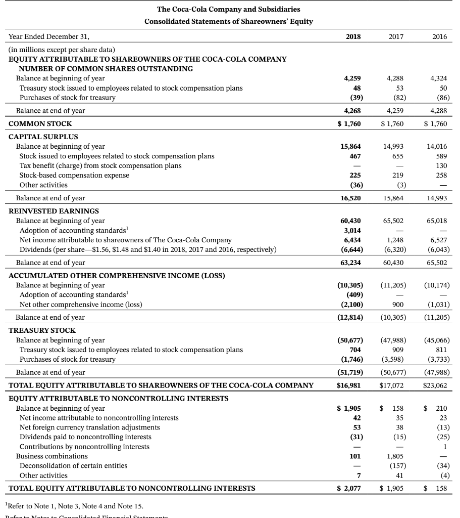 Solved CT9.2 PepsiCo, Inc.’s financial statements are | Chegg.com