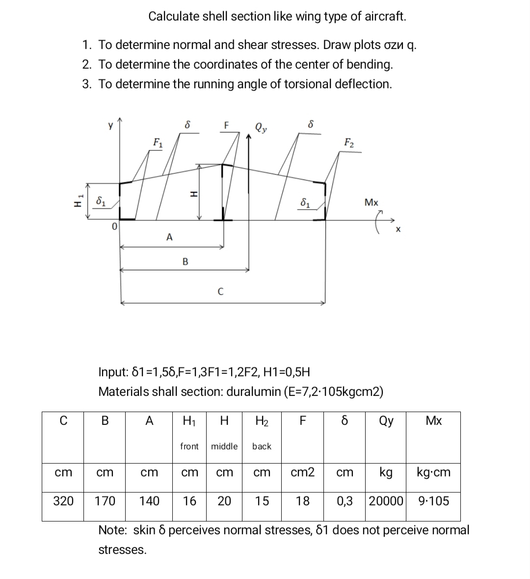Calculate shell section like wing type of aircraft. | Chegg.com