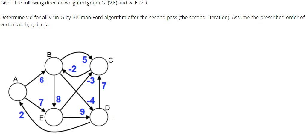 Given the following directed weighted graph G=(V,E) | Chegg.com