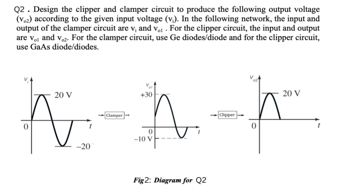 Solved Q2 . ﻿Design the clipper and clamper circuit to | Chegg.com