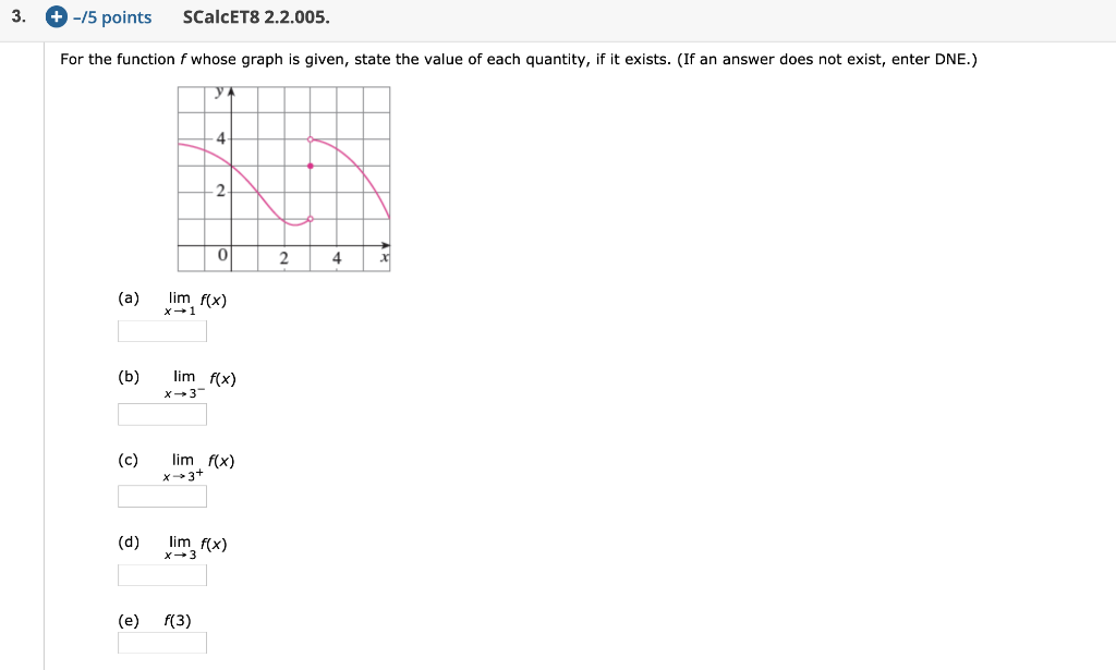 Solved 3. -15 points SCalcET8 2.2.005. For the function f | Chegg.com