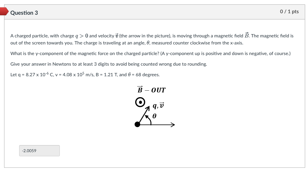 Solved Question 3A charged particle, with charge q>0 ﻿and | Chegg.com