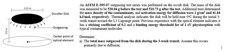0.25 m An ASTM E-595-07 outgassing test series was | Chegg.com