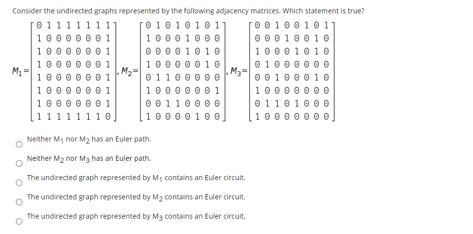 Solved Consider the undirected graphs represented by the | Chegg.com