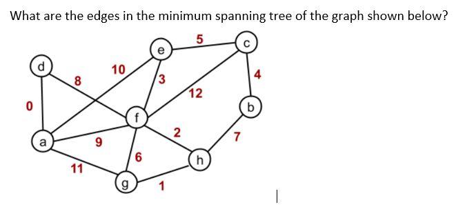 Solved What are the edges in the minimum spanning tree of | Chegg.com