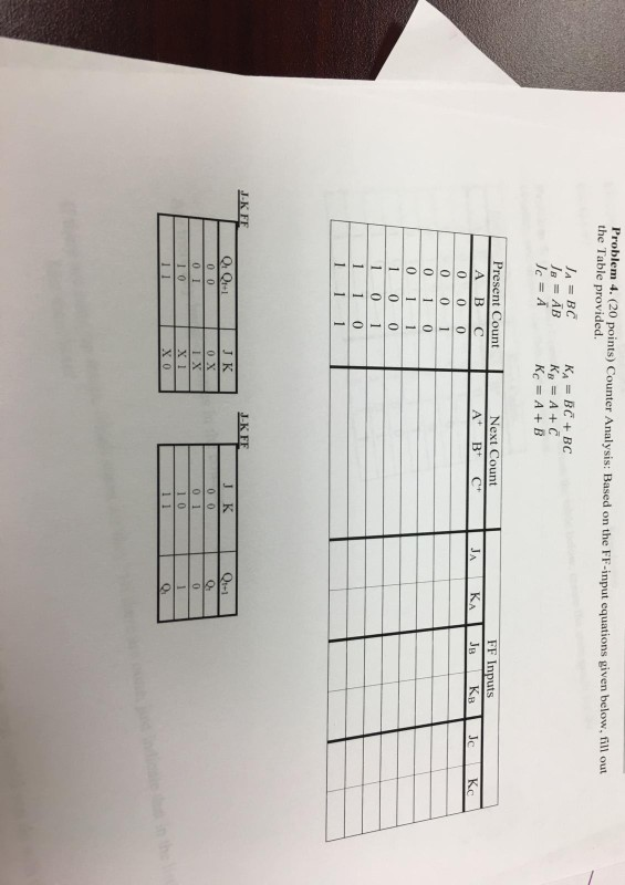 Solved Problem 4. (20 points) Counter Analysis: Based on the | Chegg.com