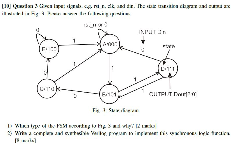 Solved 10] Question 3 Given input signals, e.g. rst_n, clk, | Chegg.com