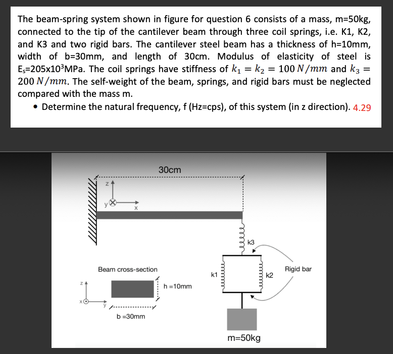 Solved The beam-spring system shown in figure for question 6 | Chegg.com