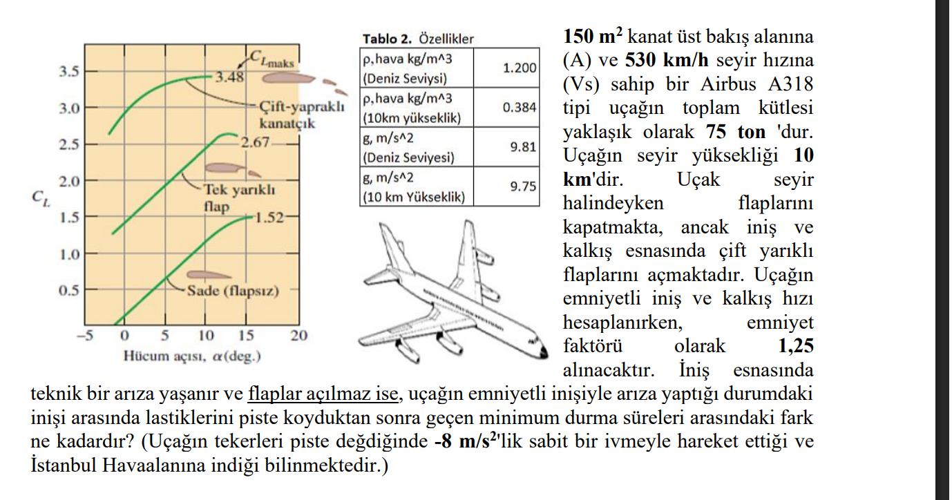[Solved]: Tablo 2. zellikler ( 150 mathrm{~m}^{2} ) kanat