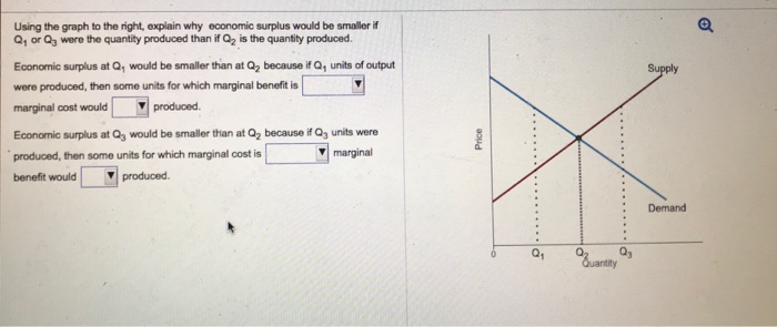Solved Using the graph to the right, explain why economic | Chegg.com