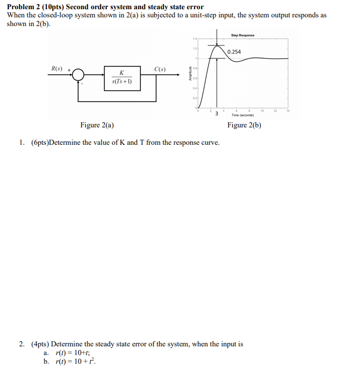 Solved Problem 2 (10pts) Second order system and steady | Chegg.com
