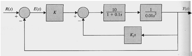 Solved The block diagram of a dc-motor control system is | Chegg.com