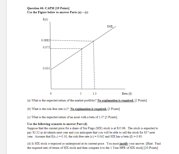 Solved Question #6: CAPM [19 Points] Use the Figure below to | Chegg.com