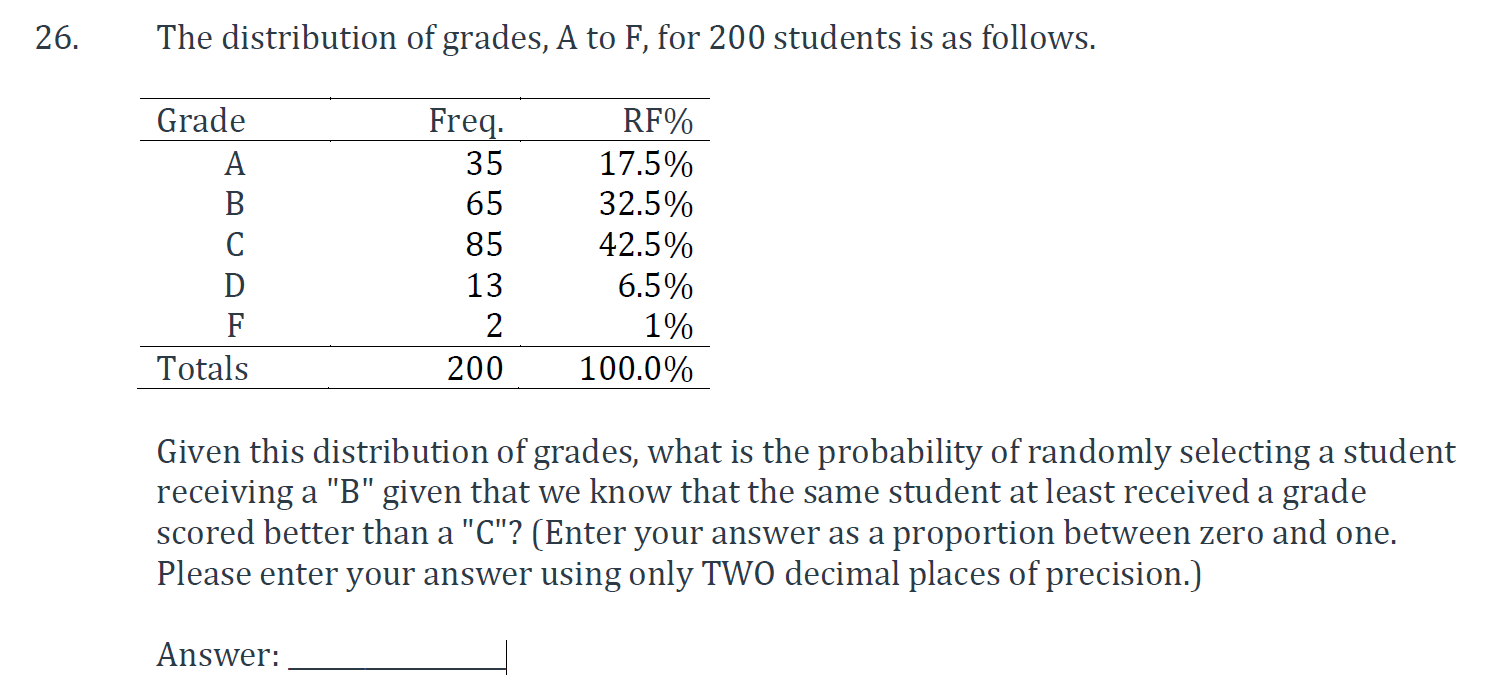 Solved The distribution of grades, A to F, for 200 students | Chegg.com