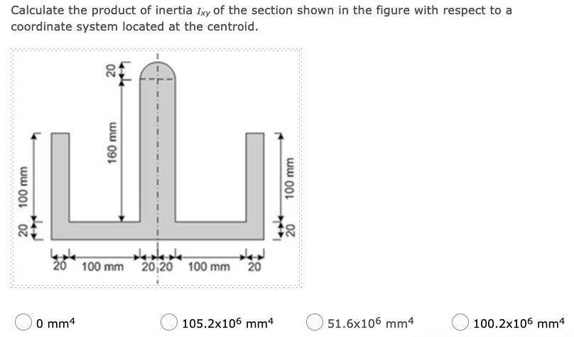 Solved Calculate the product of inertia Ixy of the section | Chegg.com