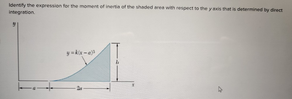 Solved Identify the expression for the moment of inertia of | Chegg.com