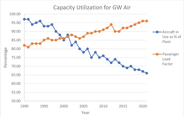 Solved What does the Check sheet of on-time departures | Chegg.com