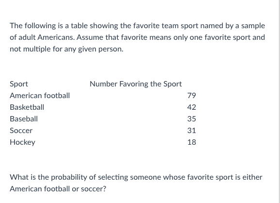 Solved The following is a table showing the favorite team | Chegg.com