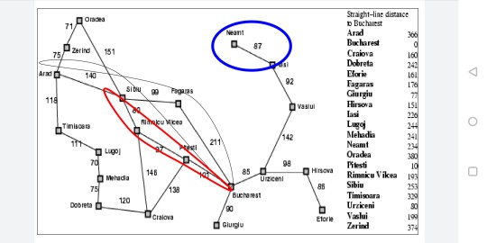 Solved I want A* algorithm implementation of this picture in | Chegg.com