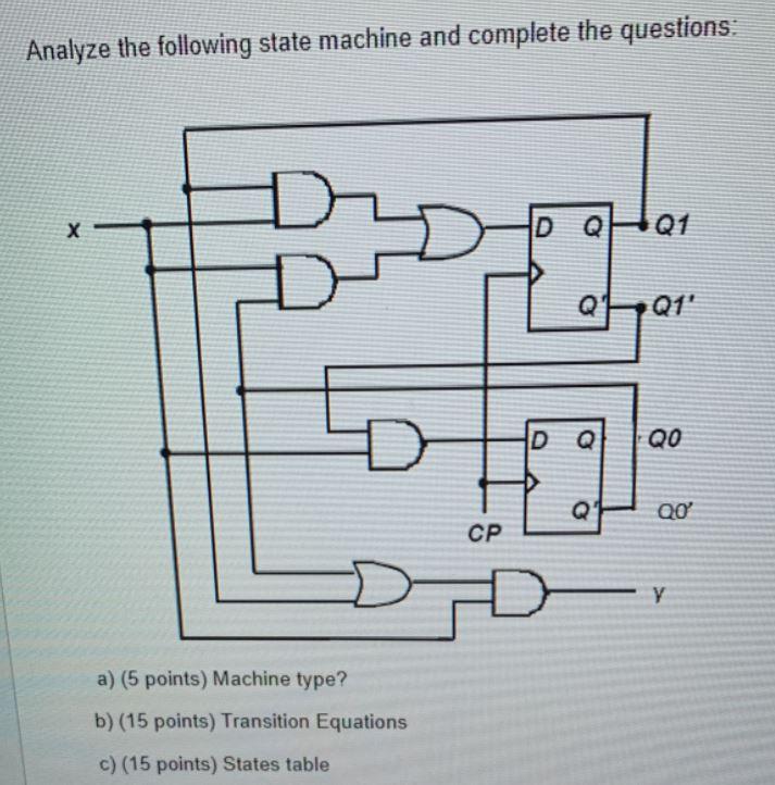Solved Analyze the following state machine and complete the | Chegg.com