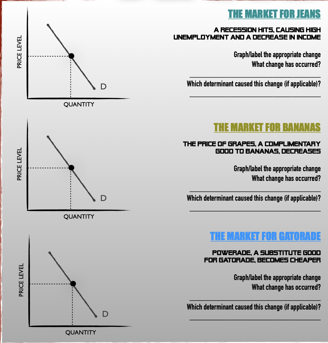 Solved Graph/label the appropriate change What change has | Chegg.com