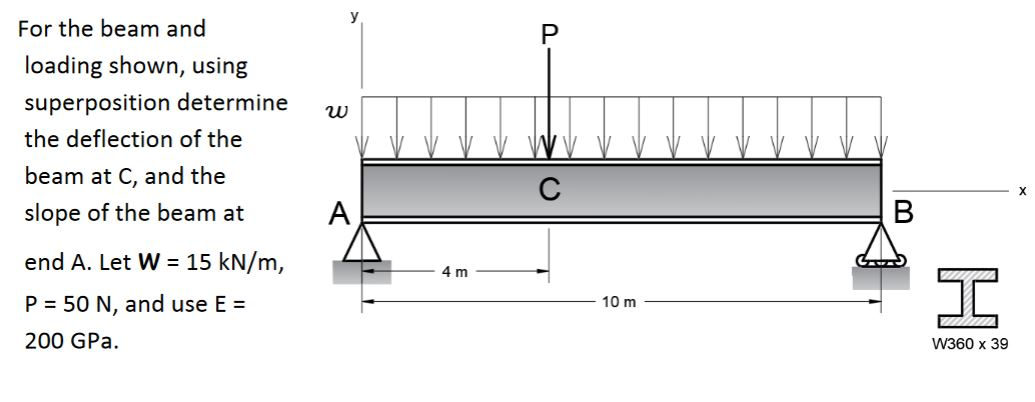 Solved w For the beam and loading shown, using superposition | Chegg.com