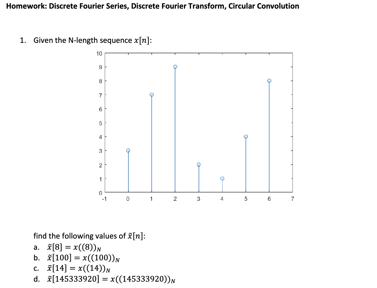 Homework: Discrete Fourier Series, Discrete Fourier | Chegg.com