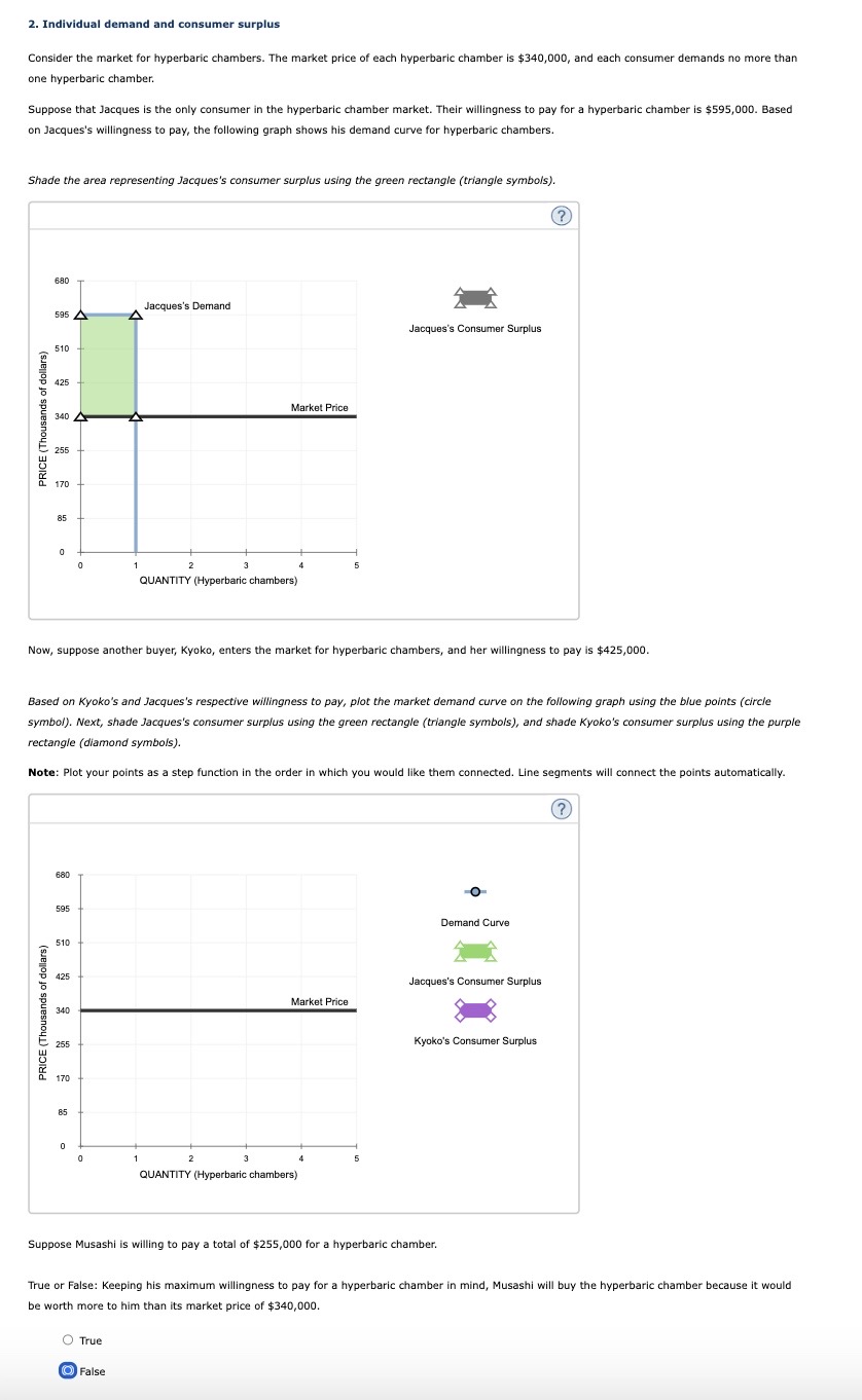 Solved 2. Individual demand and consumer surplus Consider | Chegg.com