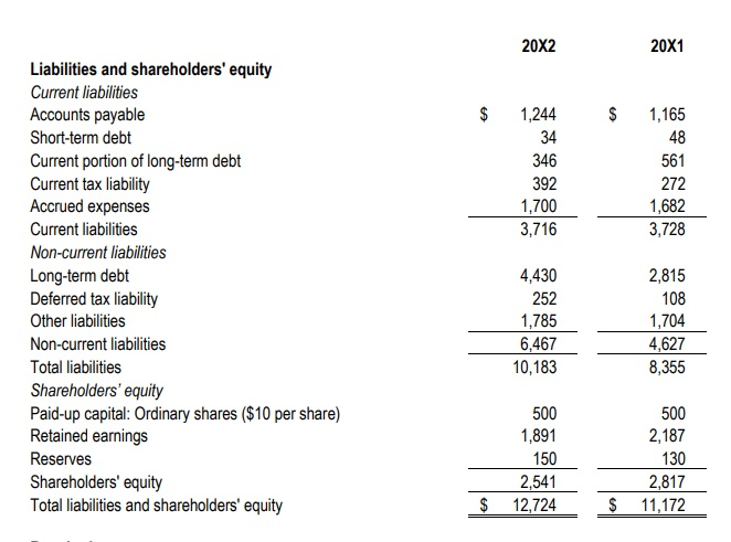 Solved Ratio analysis Asset Turnover = Sales / Average total | Chegg.com