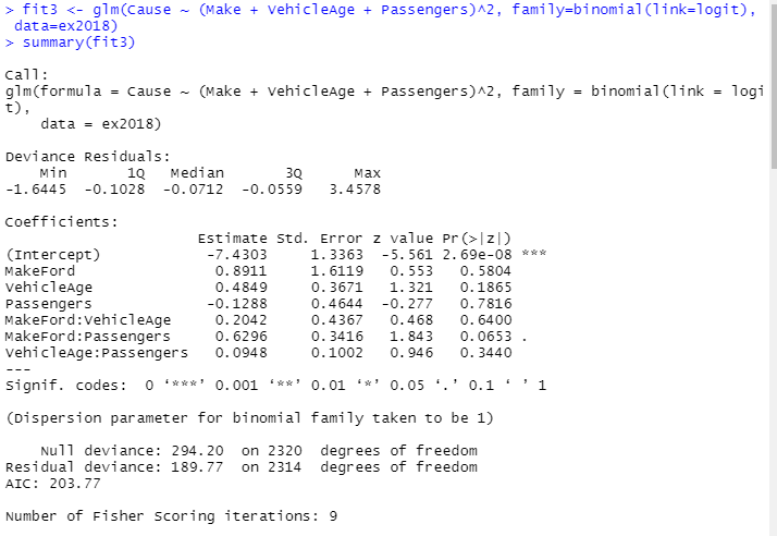 Solved > summary(fit.reduced) ca11 : g7 m (formu 1a= cause ∼ | Chegg.com