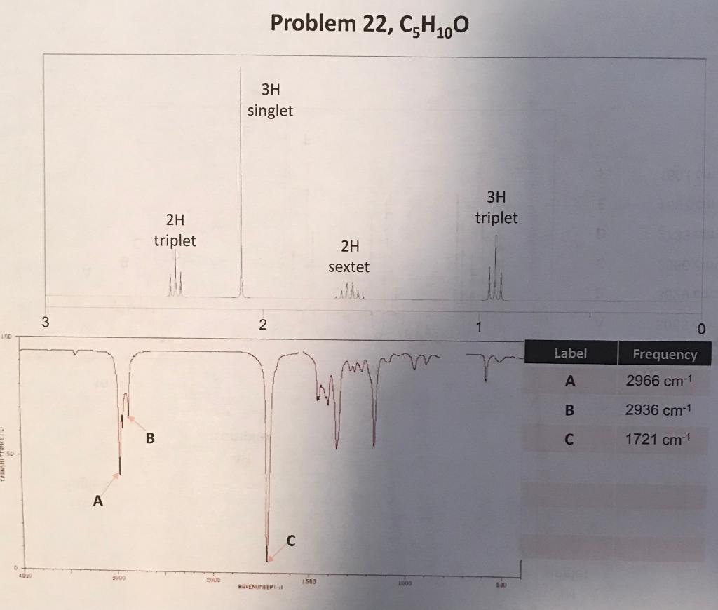 Solved Using the spectra provided, deduce the structure for | Chegg.com