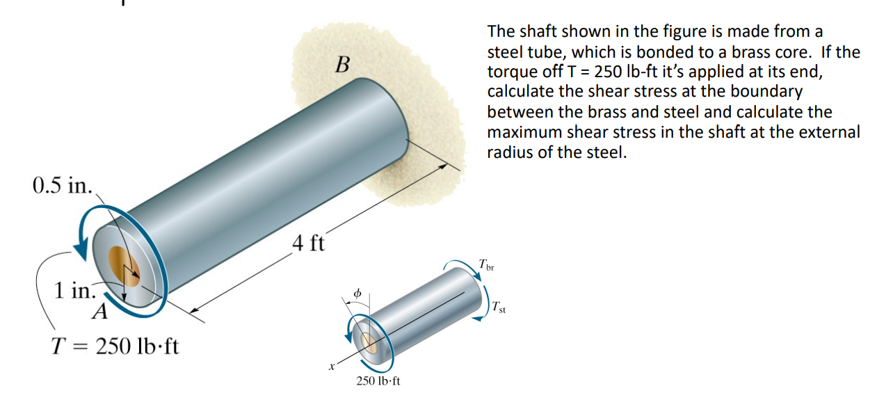 Solved The shaft shown in the figure is made from a steel | Chegg.com