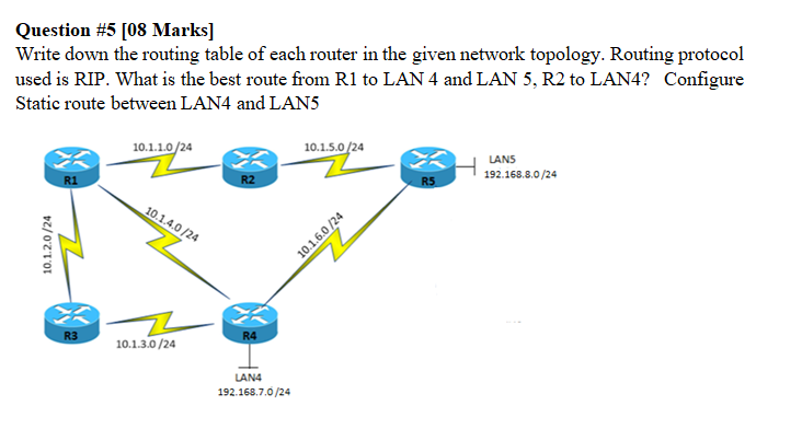 Solved Question #5 [08 Marks] Write down the routing table | Chegg.com